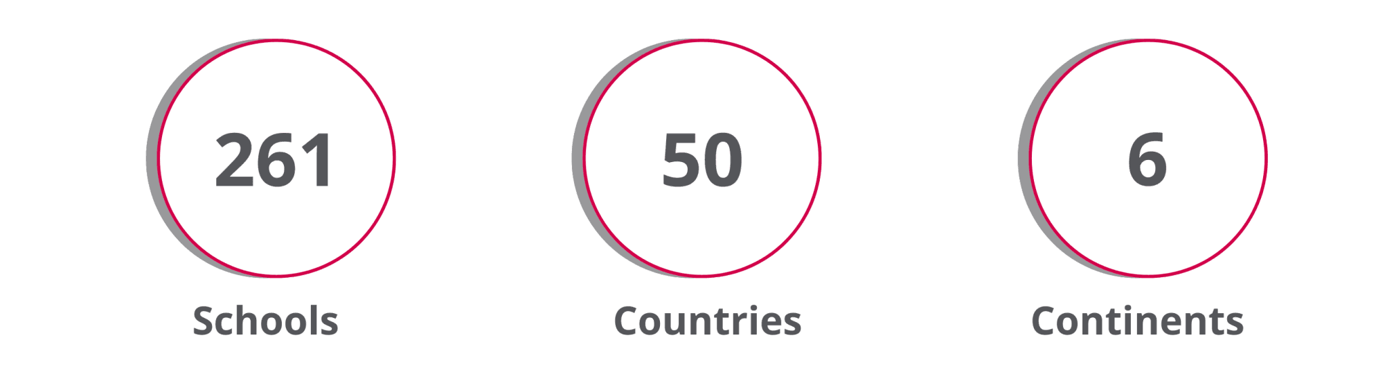 About Us - Round Square