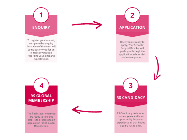 Become a Round Square School - Round Square